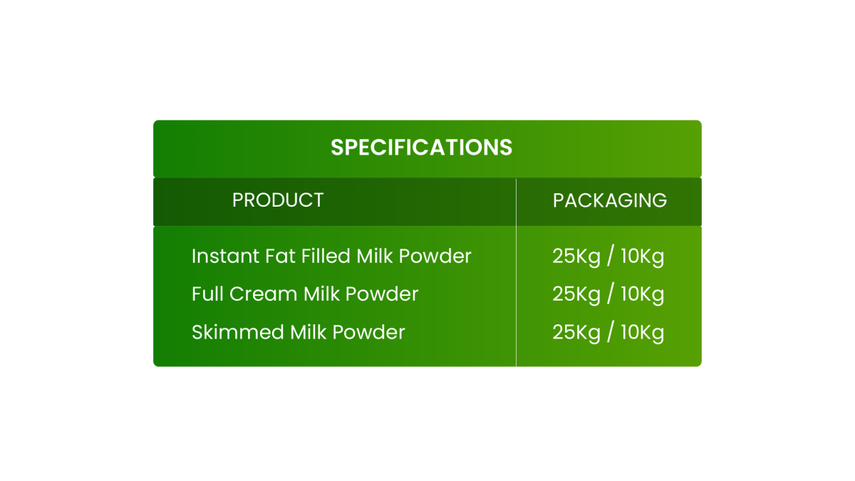 Milk Powder – Oillio