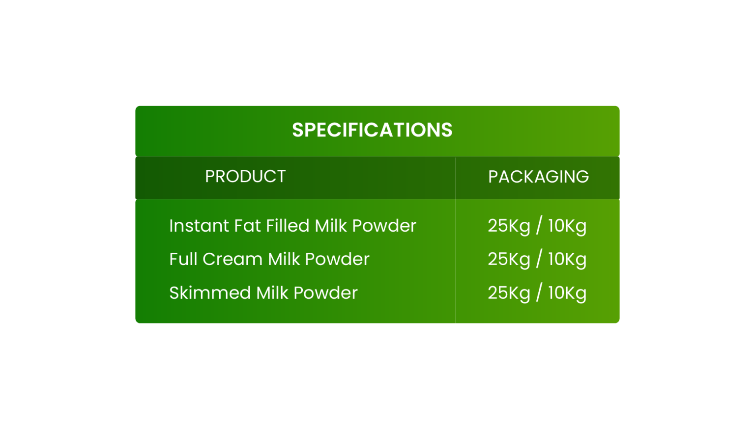 Milk Powder – Oillio